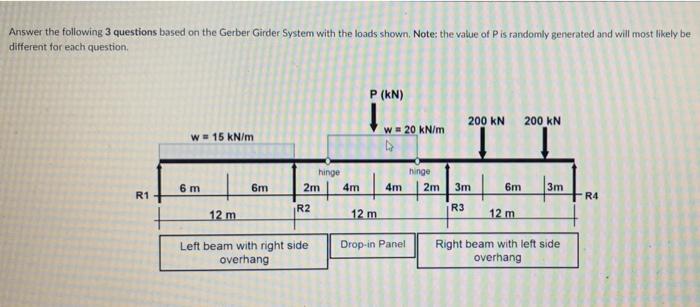 Solved Answer the following 3 questions based on the Gerber | Chegg.com