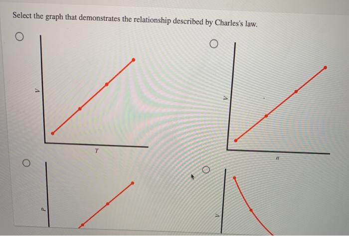 Solved Select the graph that demonstrates the relationship | Chegg.com