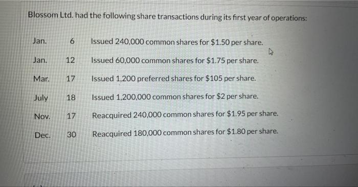Solved Blossom Ltd. had the following share transactions | Chegg.com