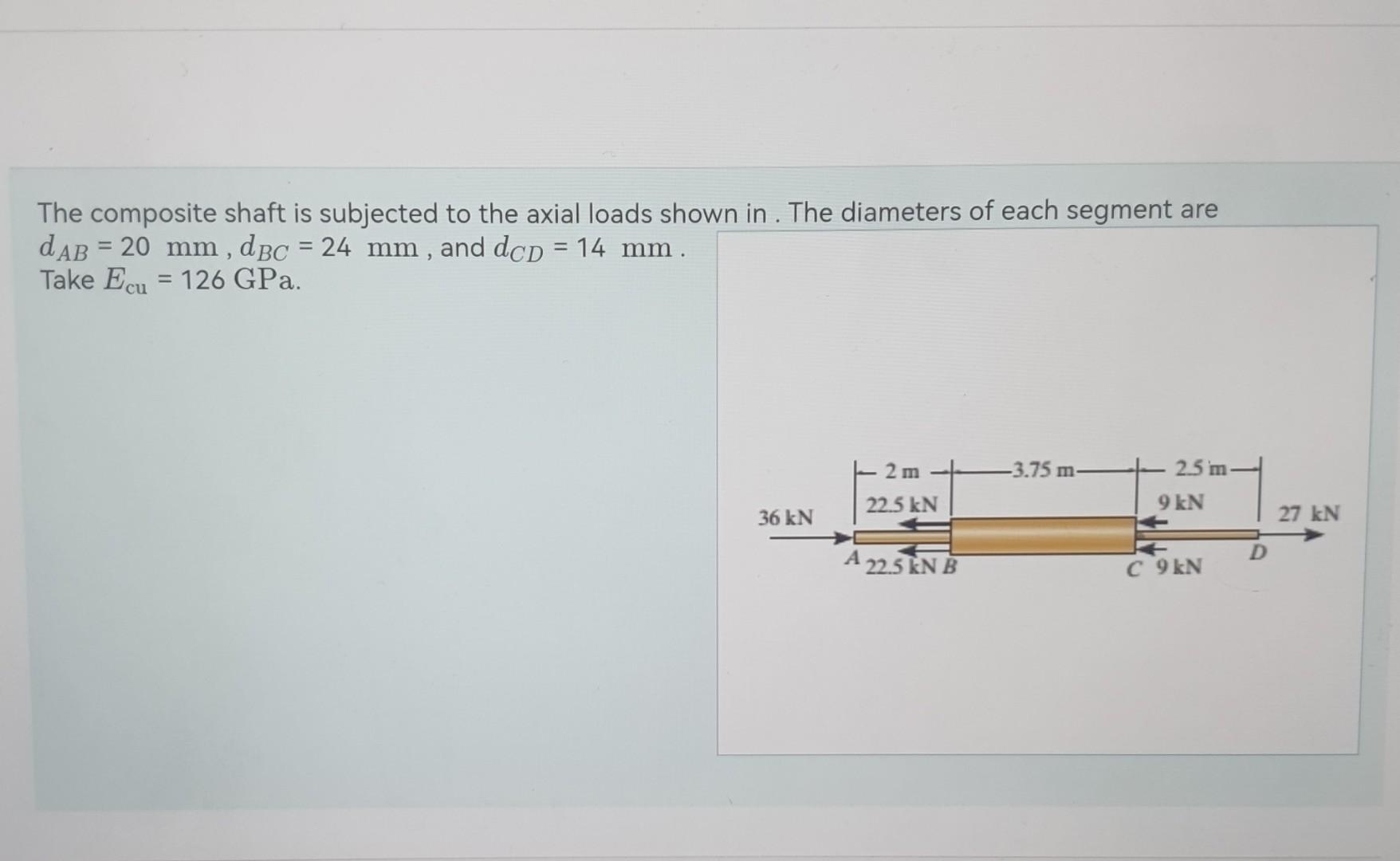 Solved The composite shaft is subjected to the axial loads | Chegg.com