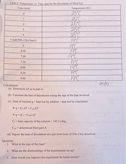 Time (min) 0 1 3 Table 2: Temperature vs. Time data | Chegg.com