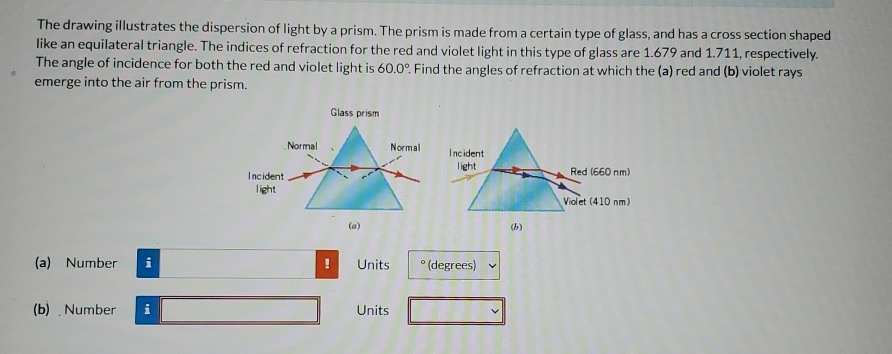 Solved The drawing illustrates the dispersion of light by a | Chegg.com