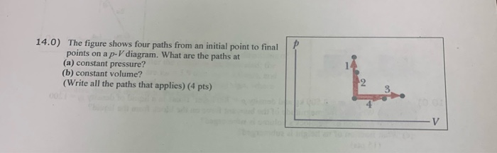 Solved 14.0) The figure shows four paths from an initial | Chegg.com