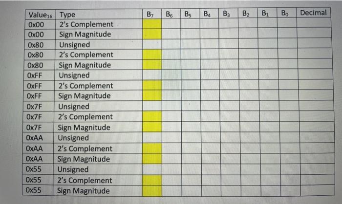 Solved b. In the following problems, show how the 8-bit hex | Chegg.com