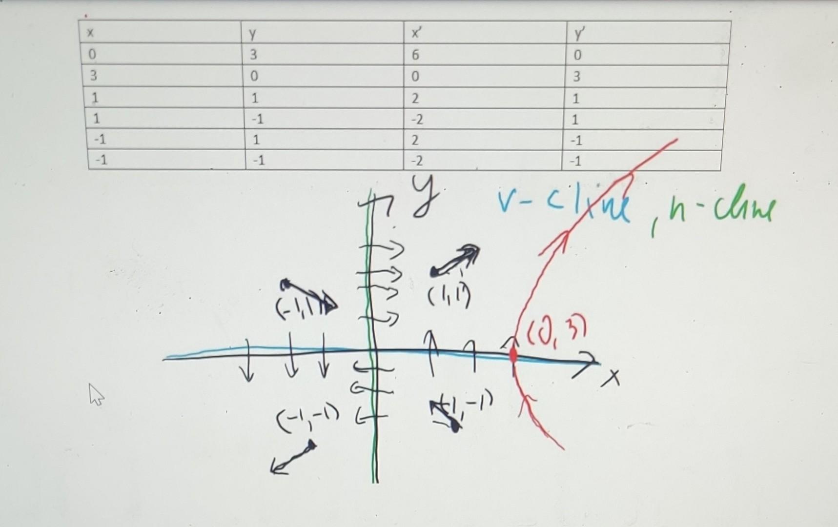 Solved I want to get the work for 2-4. I have the answers | Chegg.com