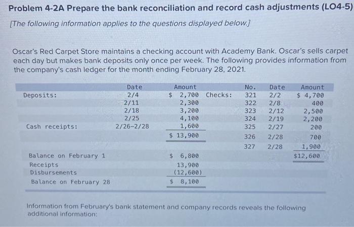 Solved Problem 4-2A Prepare the bank reconciliation and | Chegg.com
