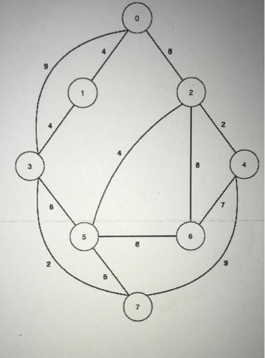 Solved b. Solve through Dijkstra's algorithm to calculate | Chegg.com