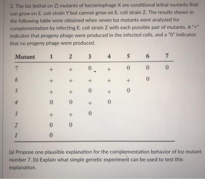 2. The loz (lethal on Z) mutants of bacteriophage X | Chegg.com