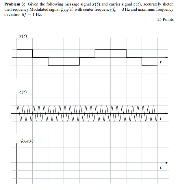 Solved Problem 3: Given the following message signal x(t) | Chegg.com