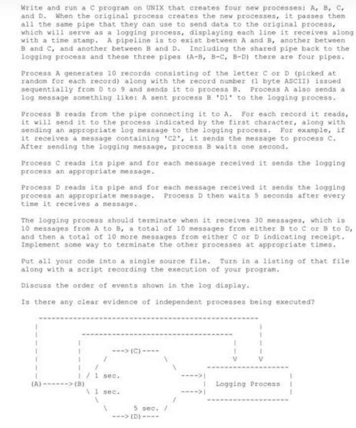 Solved Write And Run A C Program On Unix That Creates Four 4899