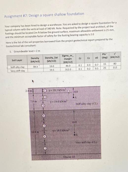 Solved Assignment #7: Design a square shallow foundation | Chegg.com
