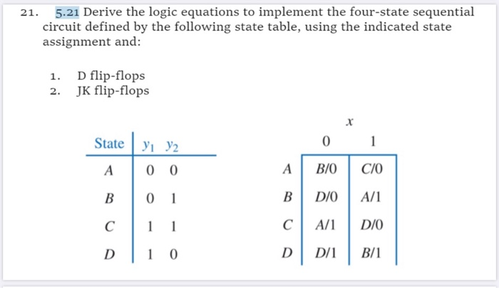 Solved 21 521 Derive The Logic Equations To Implement The