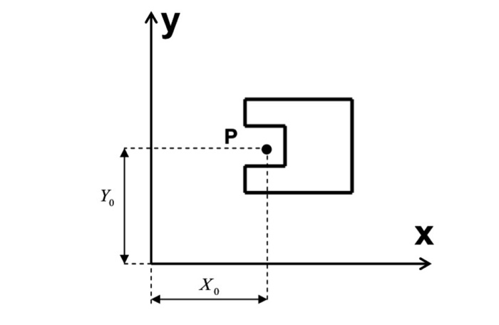 Solved Could you determine the overall matrix transformation | Chegg.com