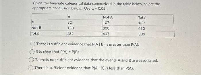 Given the bivariate categorical data summarized in | Chegg.com