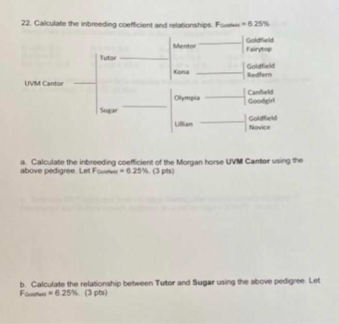 Solved 22. Calculate the inbreeding coefficient and | Chegg.com