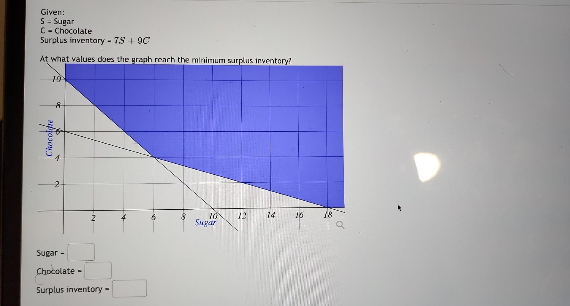 Solved Given: S= Sugar C= Chocolate Surplus inventory =7S+9C | Chegg.com
