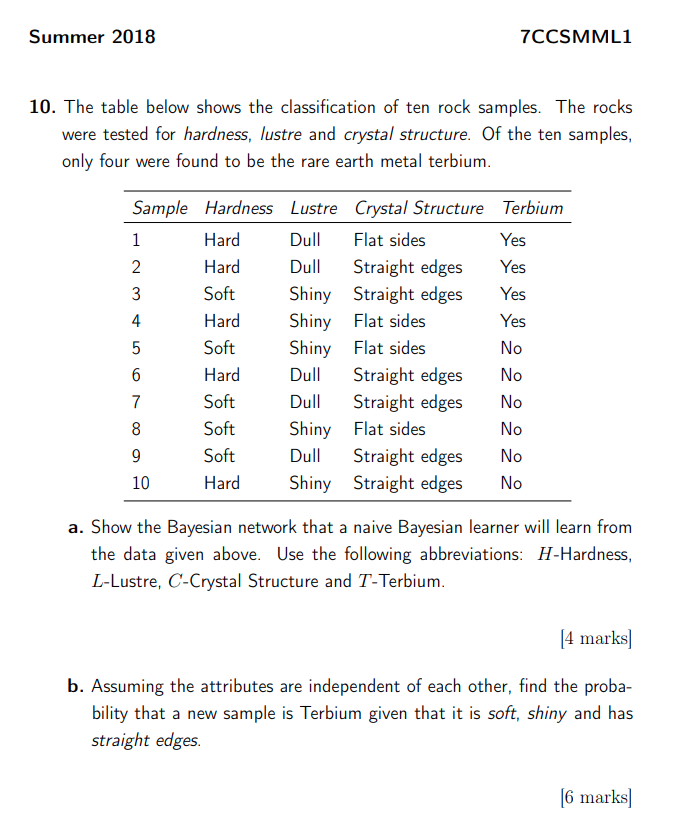 Solved The table below shows the classification of ten rock | Chegg.com