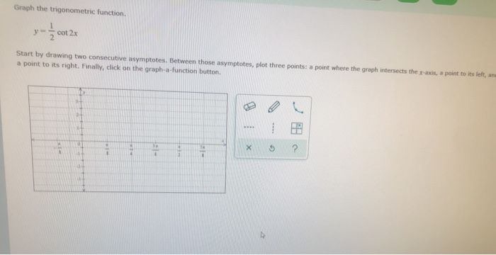 Solved Graph the trigonometric function. cot 2x Start by | Chegg.com