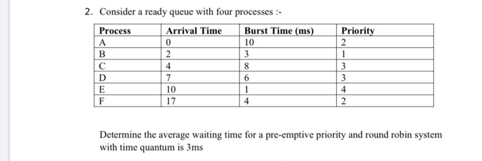 Solved 2. Consider a ready queue with four processes :- | Chegg.com