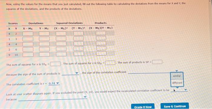 Solved 4. Scatter plots and calculating correlation Suppose | Chegg.com