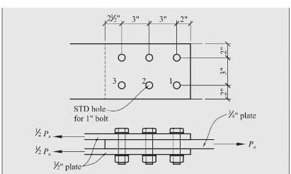 Solved Bolted Splice Connection For the splice connection | Chegg.com