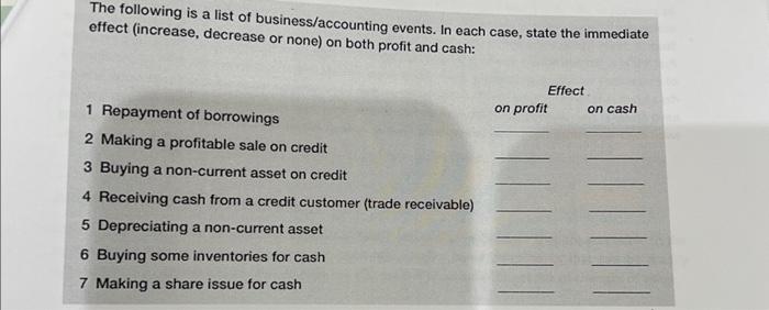 Solved The following is a list of business/accounting | Chegg.com