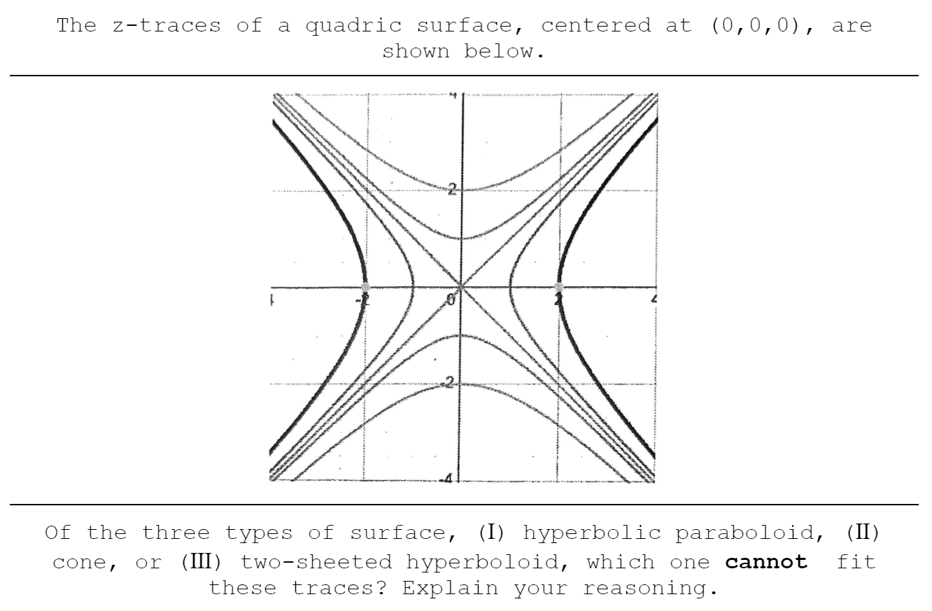 Solved Of the three types of surface, (I) ﻿hyperbolic | Chegg.com