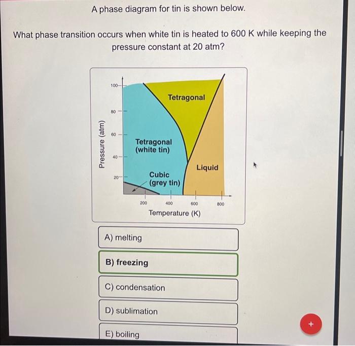 Solved A phase diagram for tin is shown below. What phase | Chegg.com