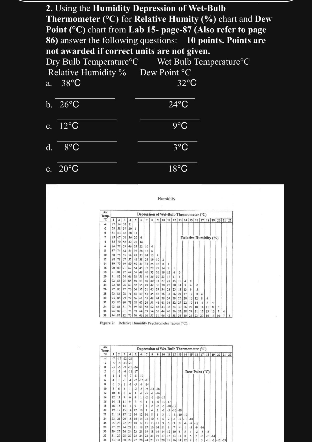 Using the Humidity Depression of Wet-Bulb Thermometer | Chegg.com