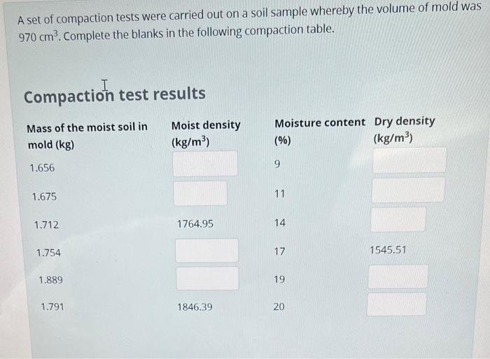 Solved A set of compaction tests were carried out on a soil | Chegg.com