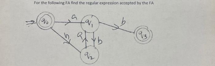 Solved For the following FA find the regular expression | Chegg.com