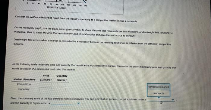 Solved Consider the weekly market for gyros in a popular | Chegg.com