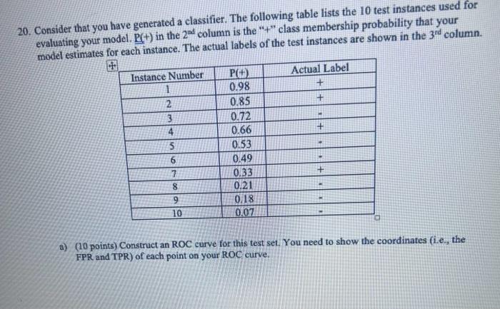 Solved 20. Consider that you have generated a classifier. | Chegg.com