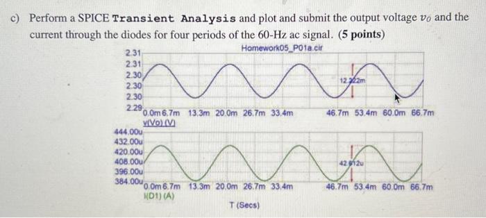 Solved c) Perform a SPICE Transient Analysis and plot and | Chegg.com