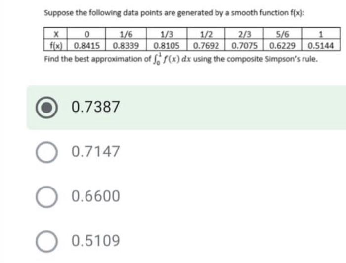 Solved Suppose the following data points are generated by a | Chegg.com