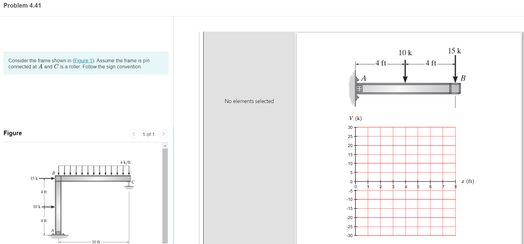 Solved Consider the frame shown in (Figure 1). ﻿Assume the | Chegg.com