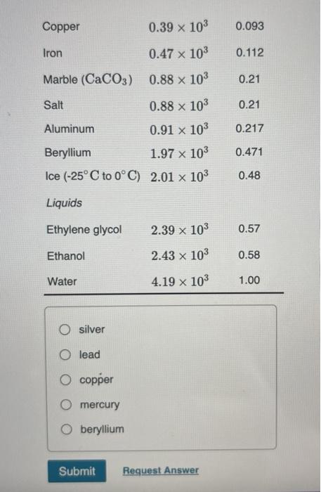 Solved A 0.0545 kg chunk of an unknown metal that has been | Chegg.com