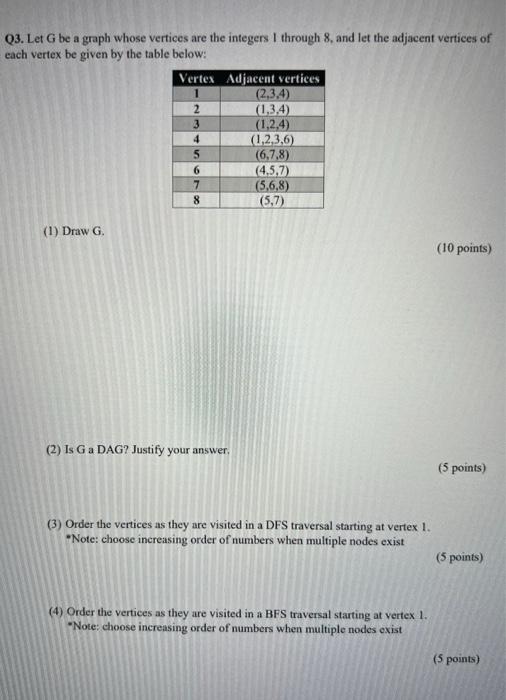 Solved Q3. Let G be a graph whose vertices are the integers | Chegg.com