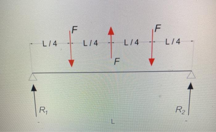 Solved Determine the maximum upward and downward deflection | Chegg.com