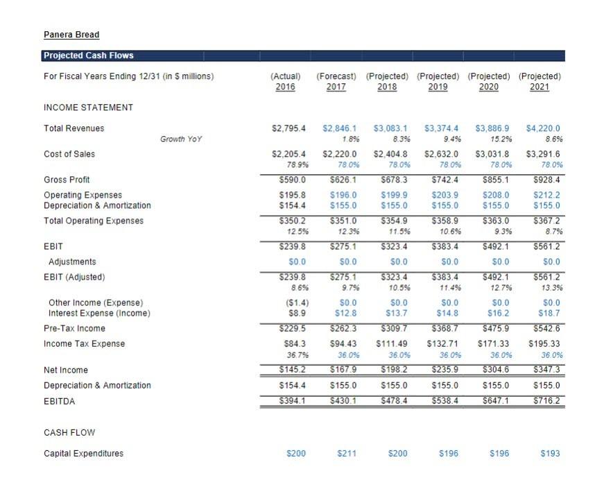 Solved Based on your DCF analysis and other data (e.g. WACC) | Chegg.com