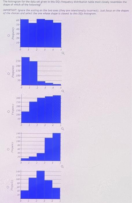 Solved The histrogram for the data set given in this DQs | Chegg.com