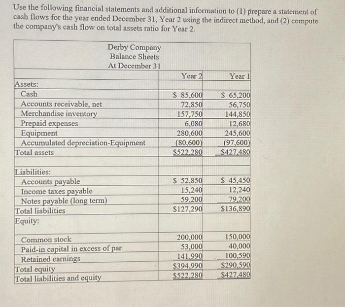 Solved Use the following financial statements and additional | Chegg.com