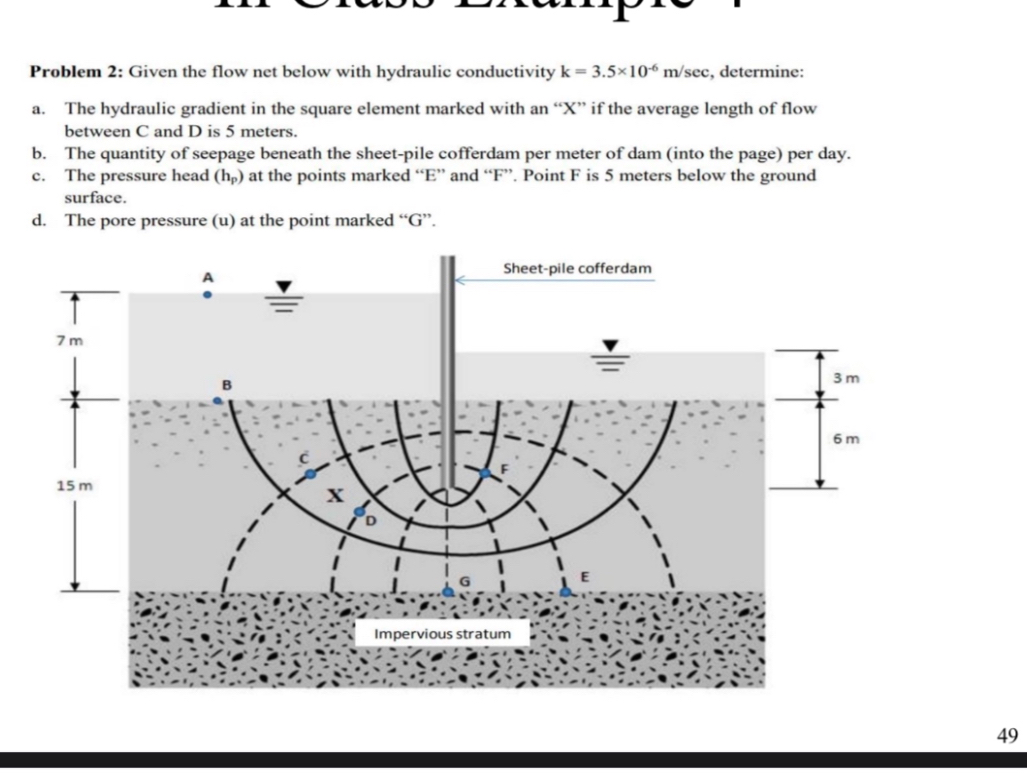 Problem 2: Given the flow net below with hydraulic | Chegg.com
