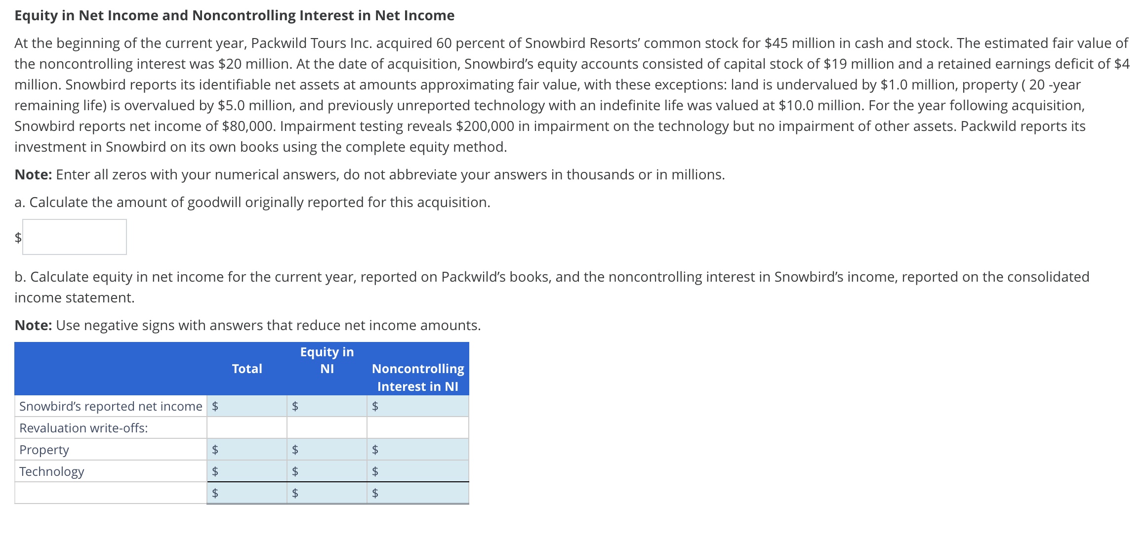 Solved Equity in Net Income and Noncontrolling Interest in | Chegg.com