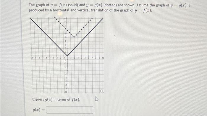 Solved The graph of y = f(a) (solid) and y = g(x) (dotted) | Chegg.com