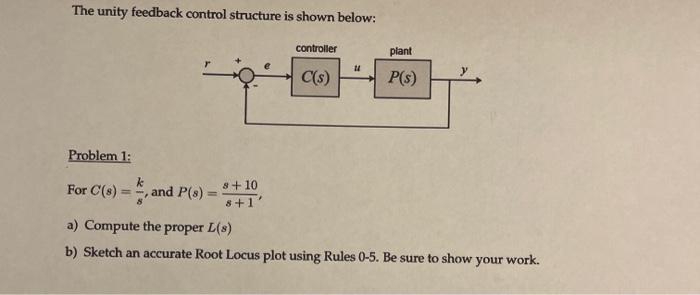 Solved The unity feedback control structure is shown below: | Chegg.com