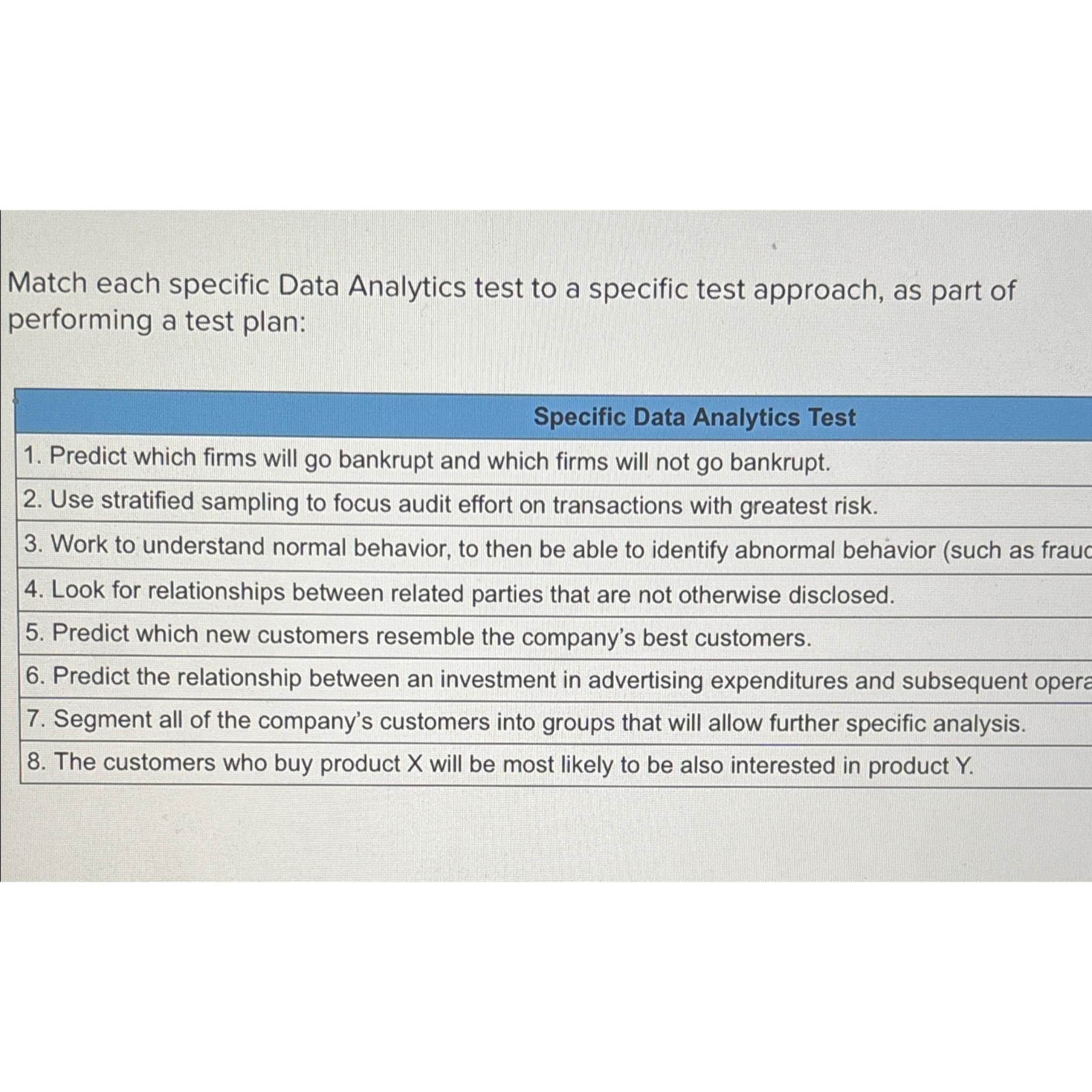 Solved Match each specific Data Analytics test to a specific | Chegg.com