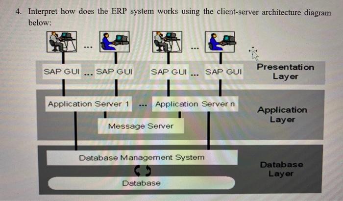 Sap Erp System Diagram