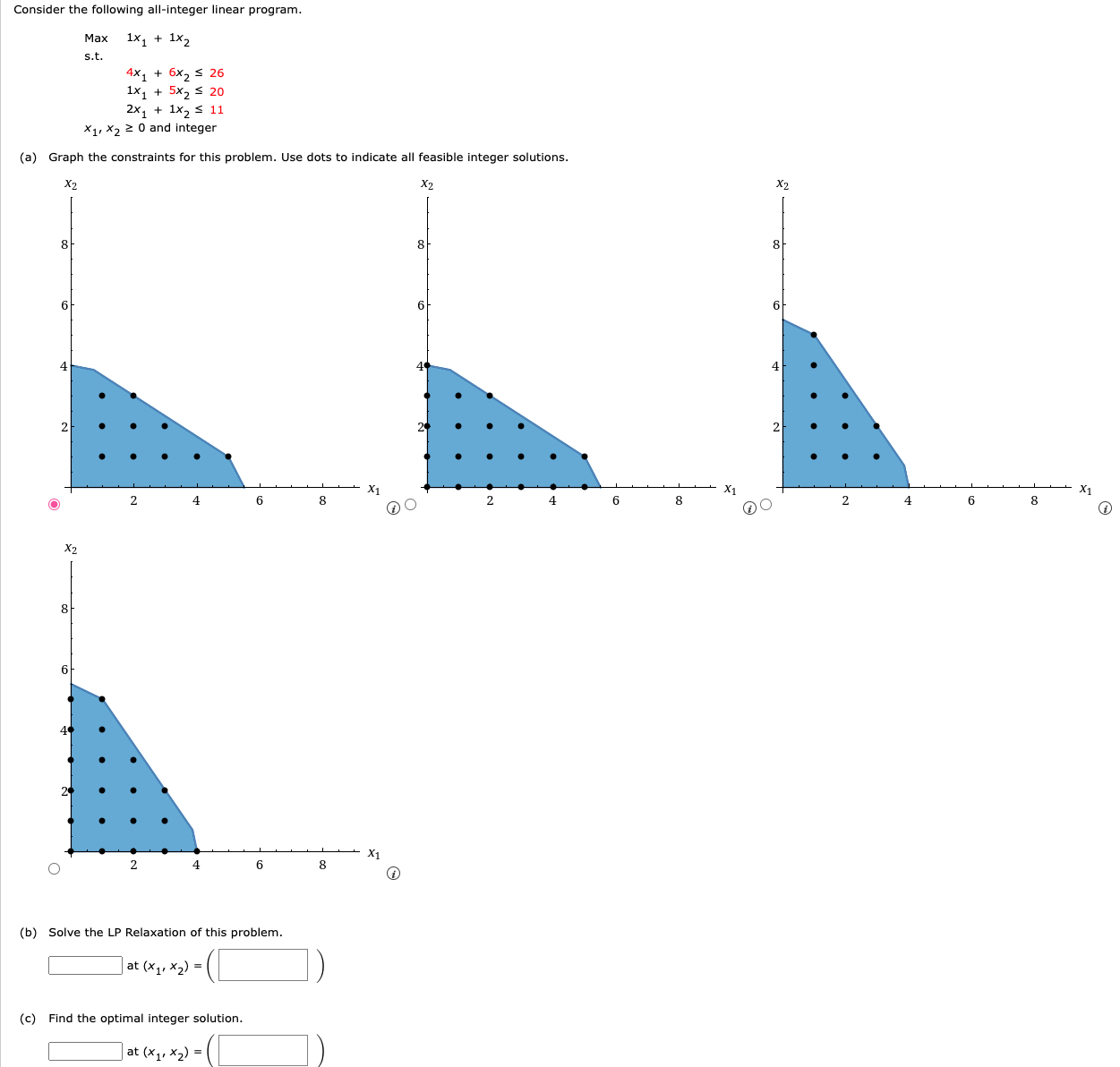 Solved Consider the following all-integer linear program. | Chegg.com