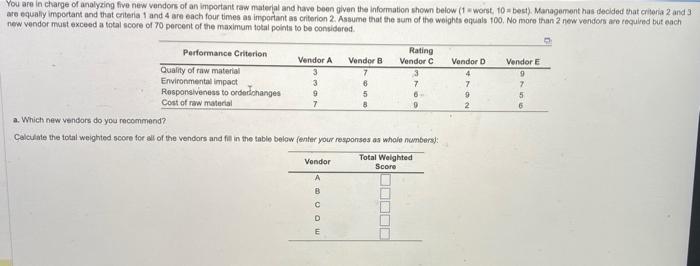 Solved after a), calculate the total weighted score for sll | Chegg.com